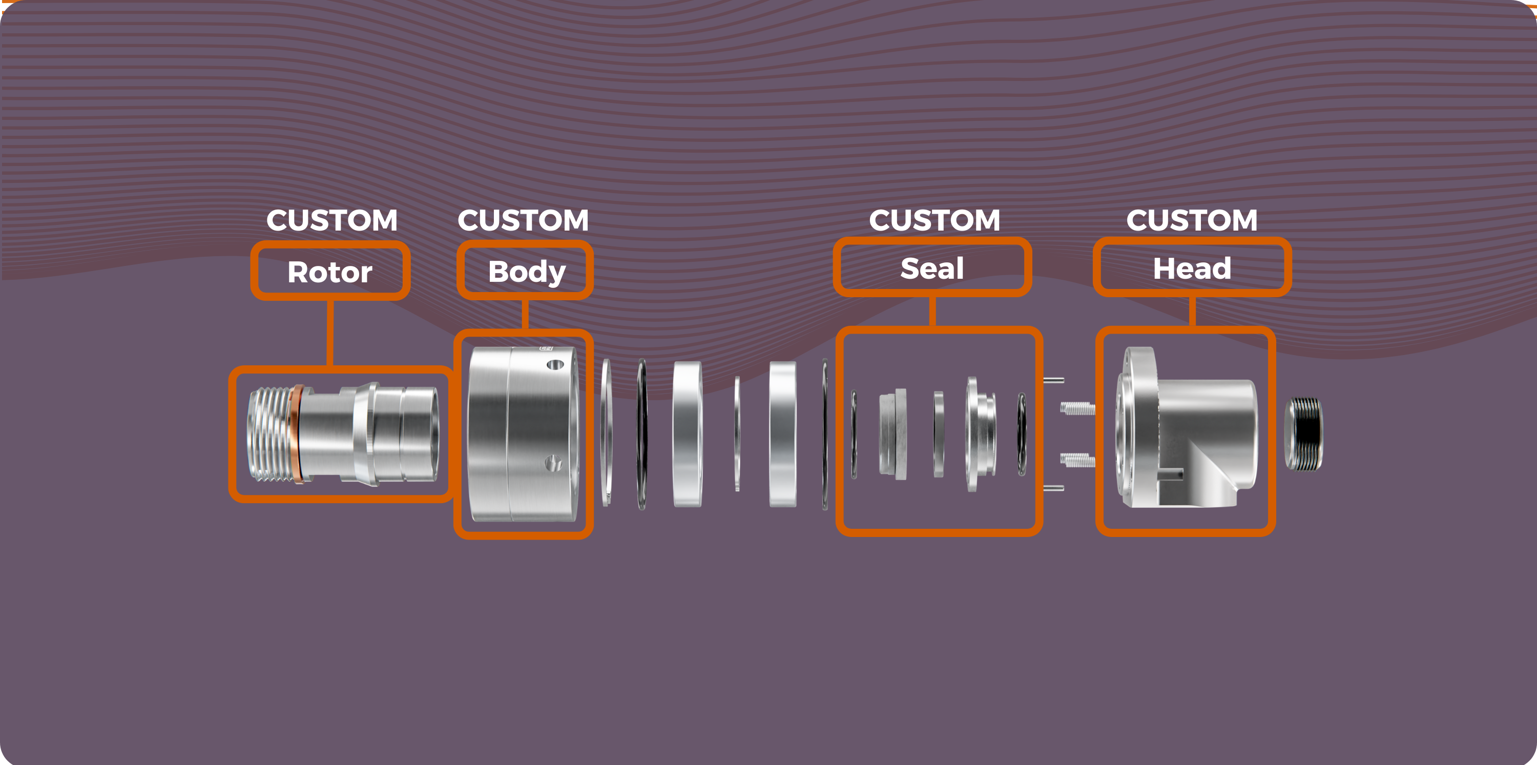 Simple, efficient, customizable: the future of rotating unions with ...